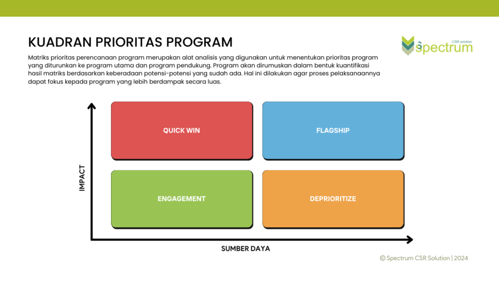Cara Membangun Program CSR yang Tepat