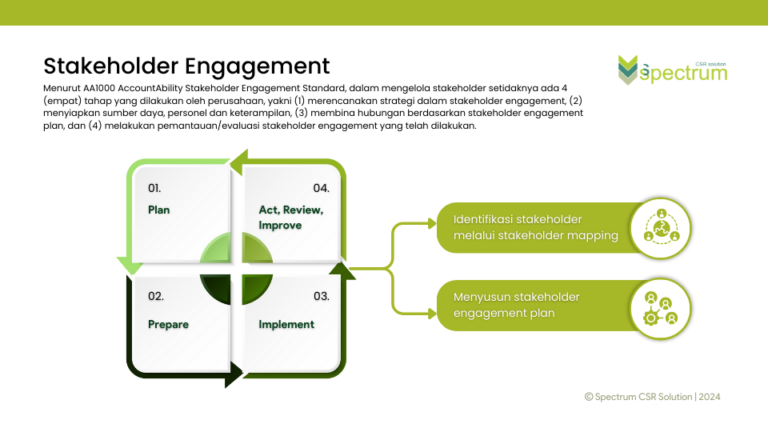 Stakeholder Engagement, Aspek Penting dalam CSR (Bagian 2)