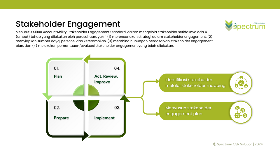 Stakeholder Engagement, Aspek Penting dalam CSR (Bagian 2) Stakeholder Engagement, Aspek Penting dalam CSR (Bagian 2)