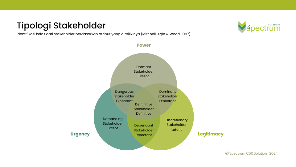Stakeholder Engagement, Aspek Penting dalam CSR (Bagian 1)